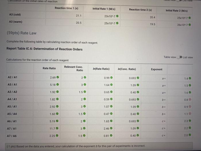 Solved Report - Kinetics of an lodine Clock Reaction (2pts) | Chegg.com