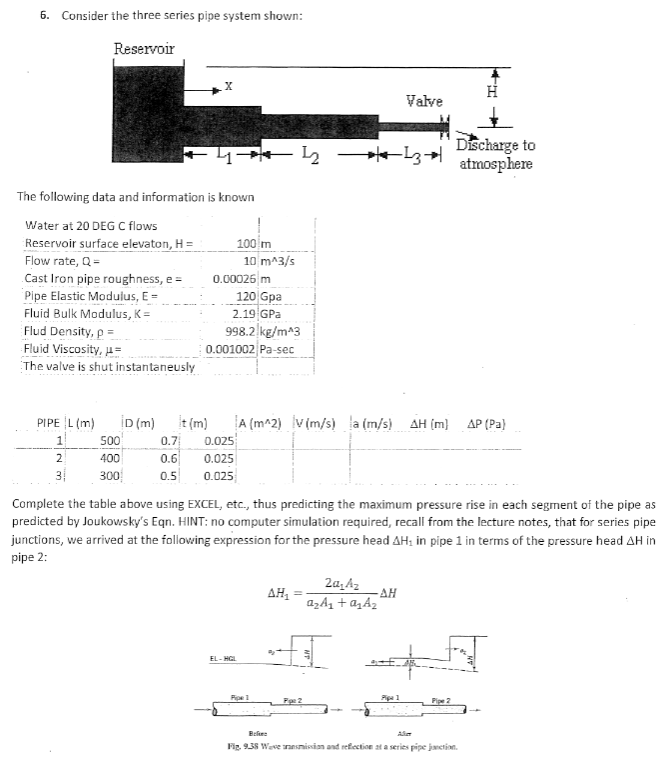 Solved 6. ﻿Consider the three series pipe system shown:The | Chegg.com