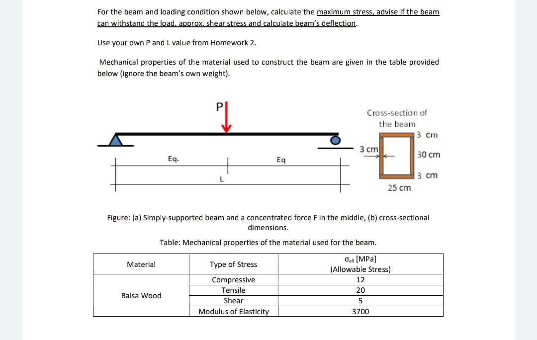 Solved For the beam and loading condition shown below, | Chegg.com