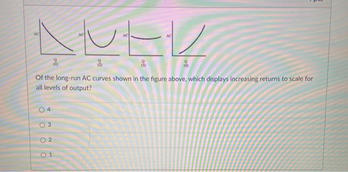 Solved AC AC زار Of the long-run AC curves shown in the | Chegg.com