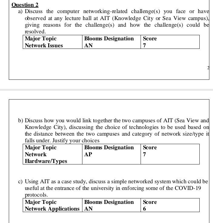 Solved Question 2 a) Discuss the computer networking-related | Chegg.com