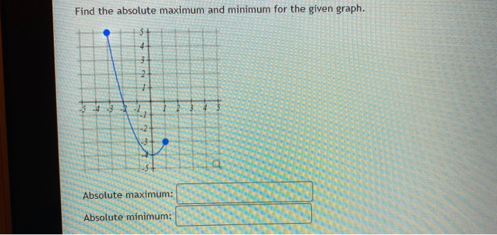 Solved Find the absolute maximum and minimum for the given | Chegg.com