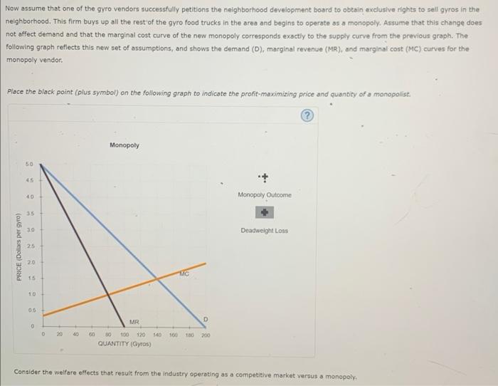 Solved Consider the weekly market for gyros in a popular | Chegg.com