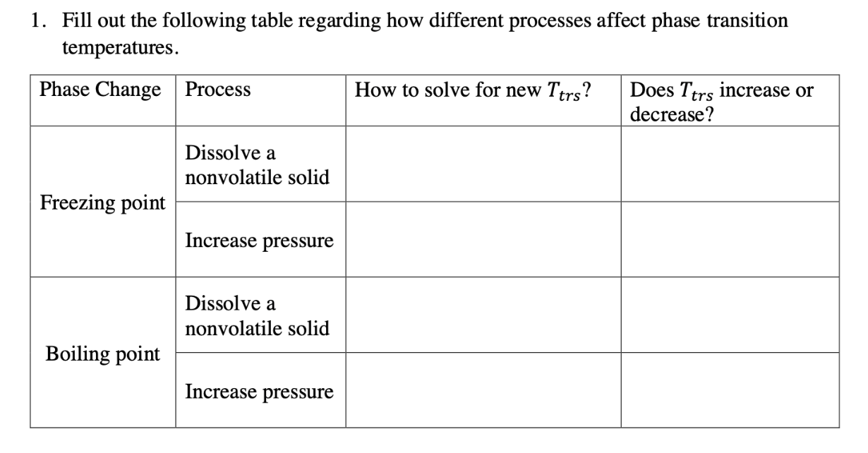 Solved Fill out the following table regarding how different | Chegg.com
