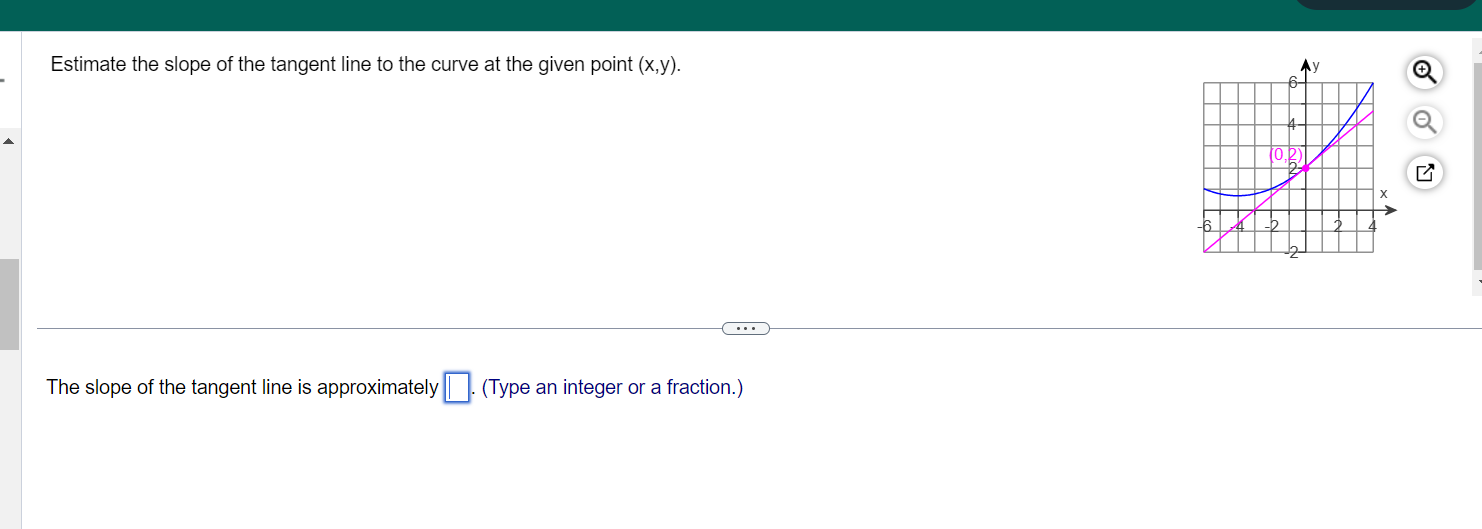 Solved Estimate the slope of the tangent line to the curve | Chegg.com