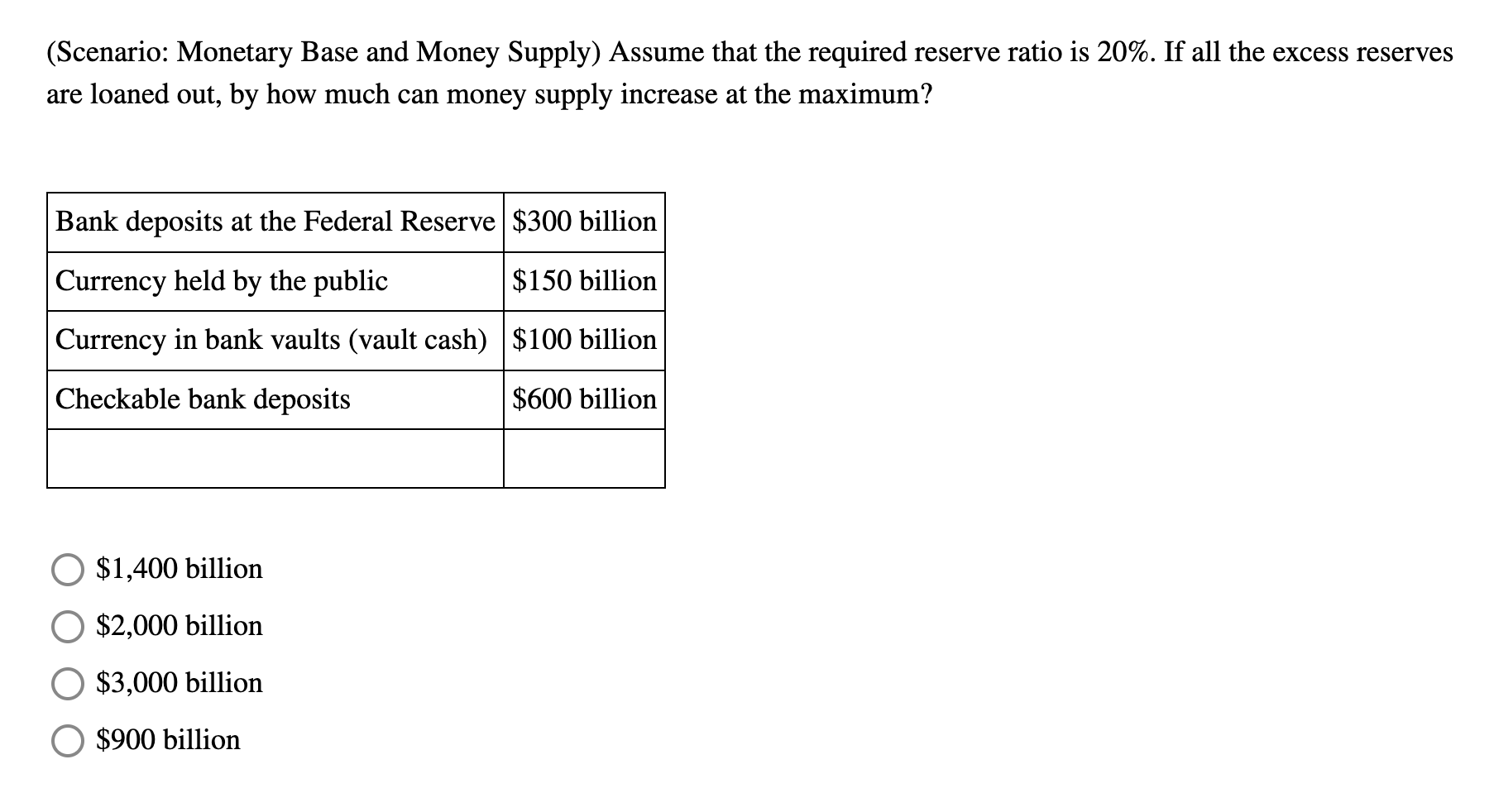 Solved (Scenario: Monetary Base and Money Supply) ﻿Assume | Chegg.com