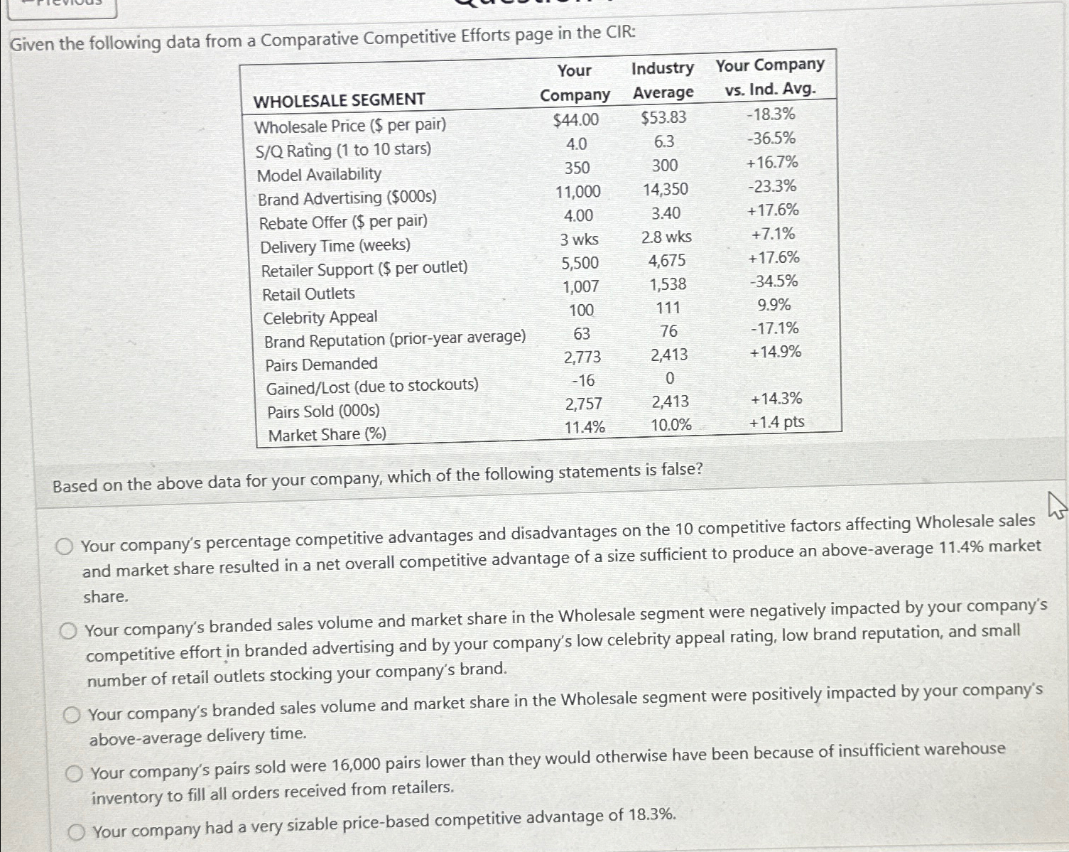 Solved Given the following data from a Comparative | Chegg.com