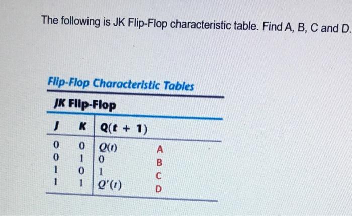 Solved The following is JK Flip-Flop characteristic table. | Chegg.com