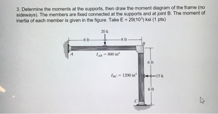 Solved 3. Determine the moments at the supports, then draw | Chegg.com