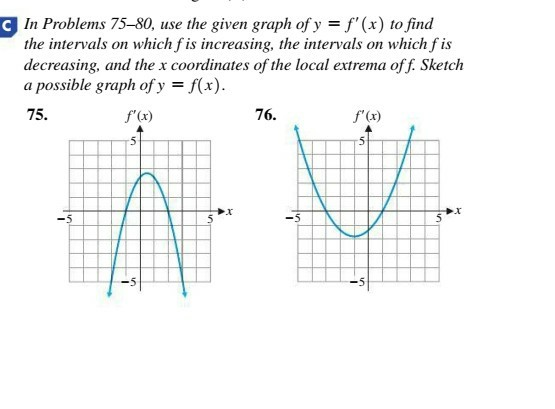 Solved In Problems 75–80, use the given graph of y = f'(x) | Chegg.com