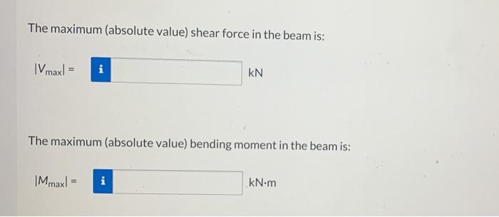 Solved The maximum (absolute value) shear force in the | Chegg.com