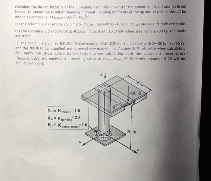 Solved Calculate the design factor N of the pipe-plate | Chegg.com