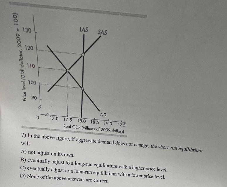 Solved In the above figure, if aggregate demand does not | Chegg.com