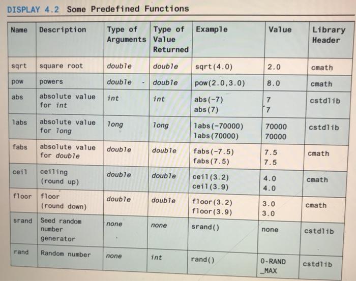 Solved Module 8 Lab - Part 1 Exercise 1 - Predefined | Chegg.com