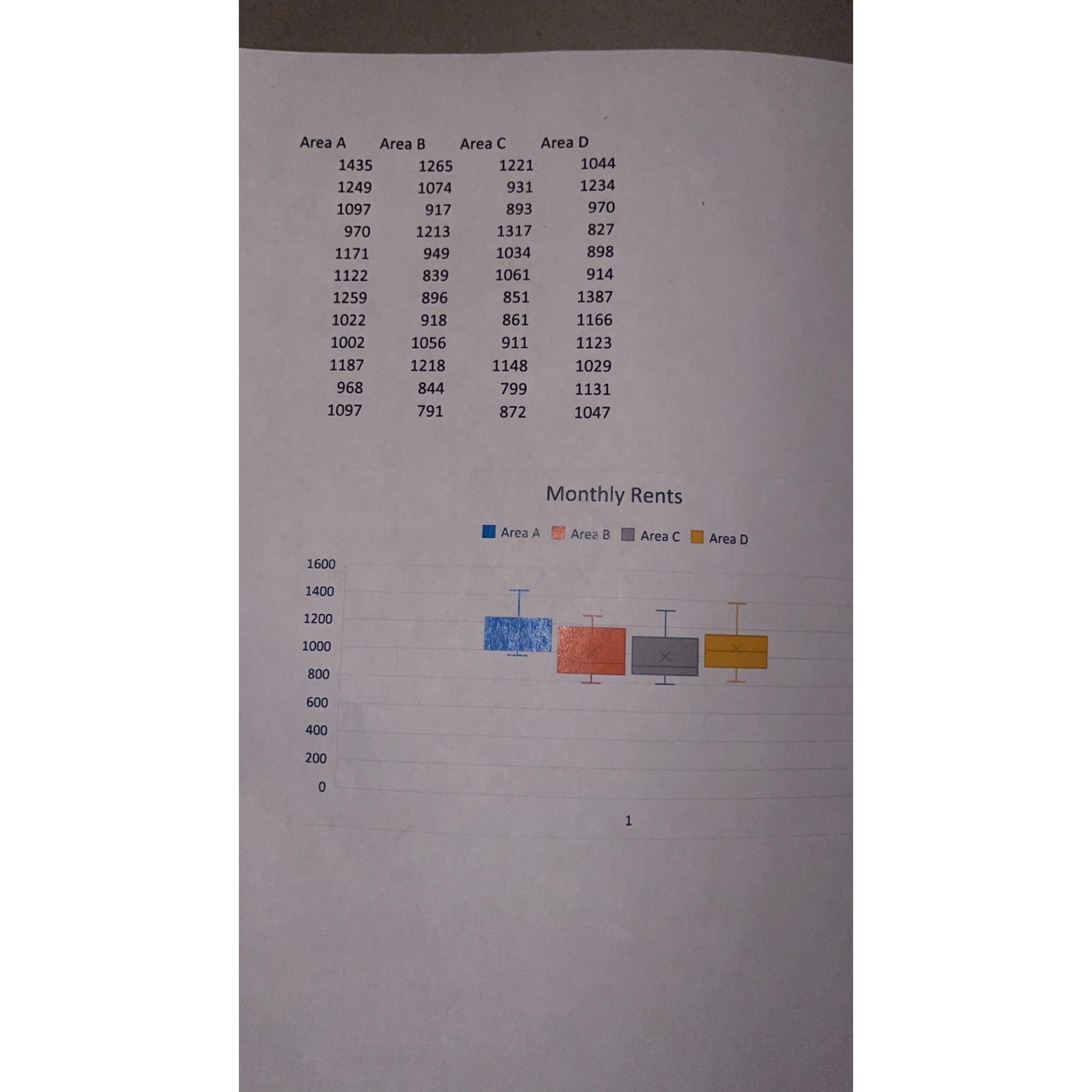 Solved Based only on the data displays, does it appear area | Chegg.com