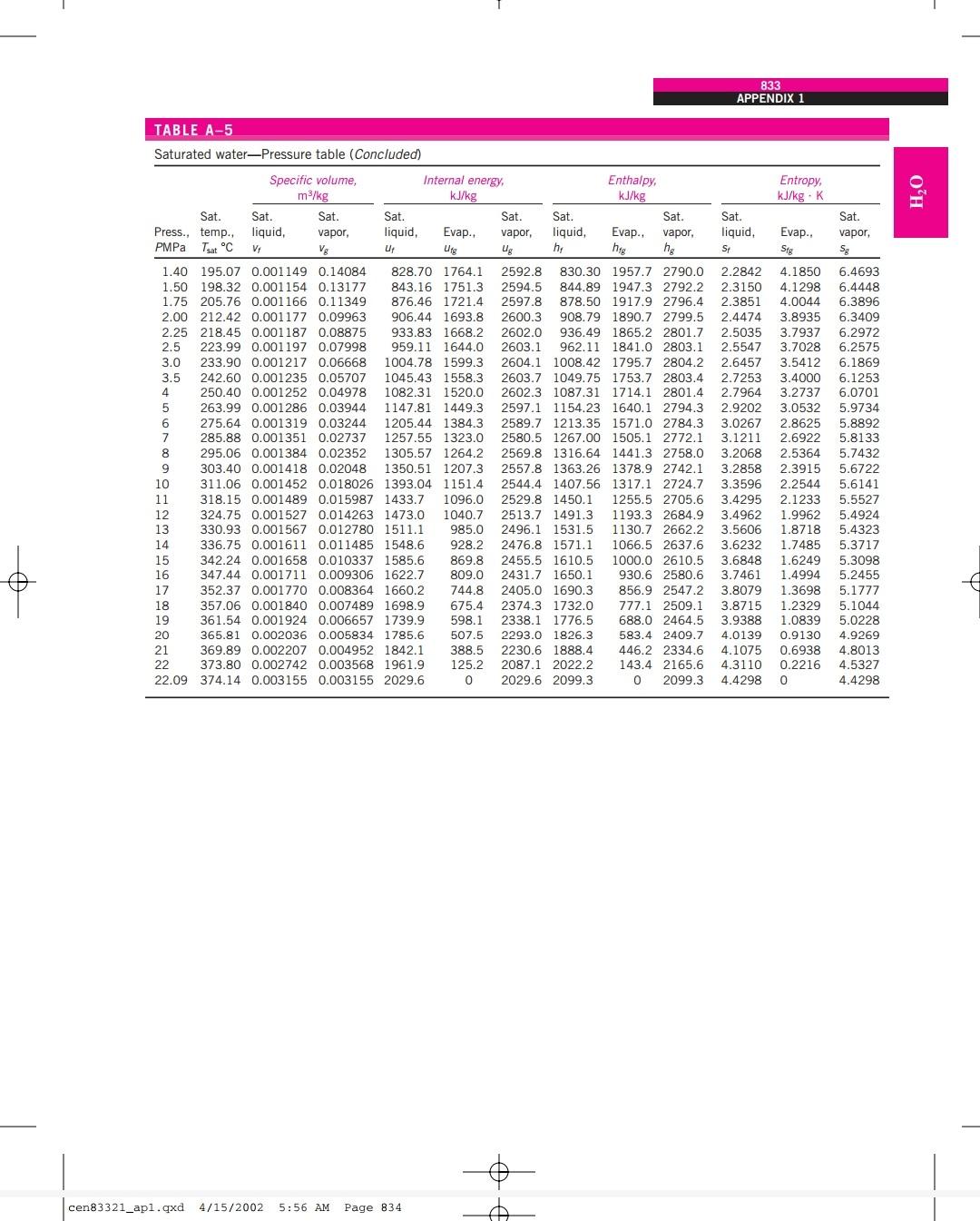 Solved enthalpy of the process? 10.Five kilogram per second | Chegg.com