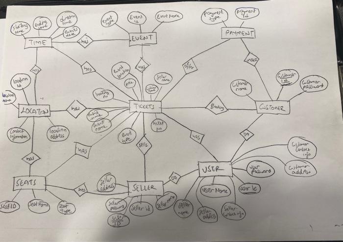 Solved please help my database assignment..!!In this | Chegg.com