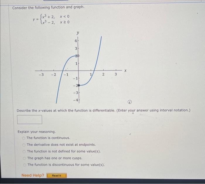 Solved Consider the following function and graph. | Chegg.com