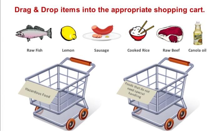 Solved Drag & Drop items into the appropriate shopping cart. | Chegg.com