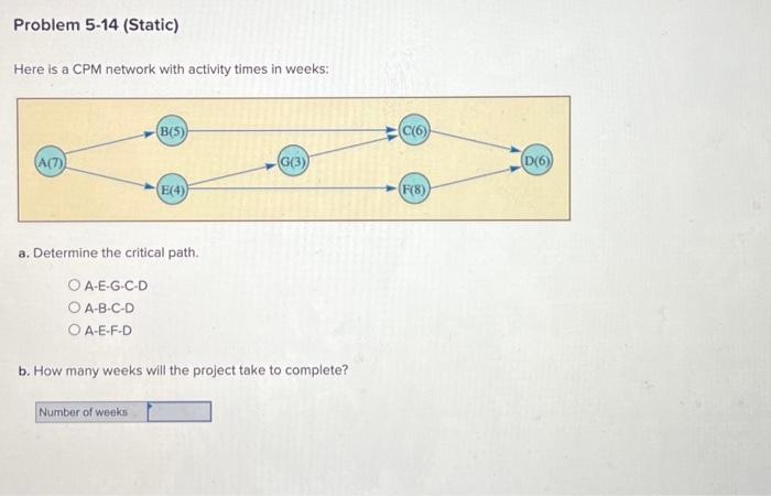 Solved Problem 5-14 (Static) Here is a CPM network with | Chegg.com