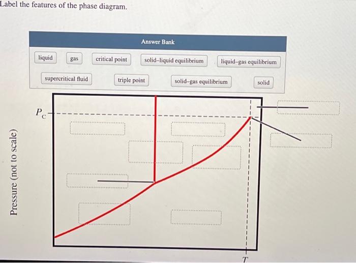 Solved Label the features of the phase diagram. Pressure | Chegg.com