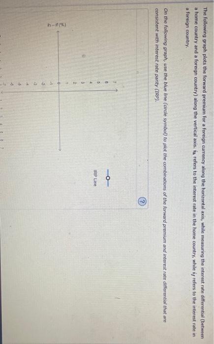 Solved The following graph plots the forward premium for a | Chegg.com
