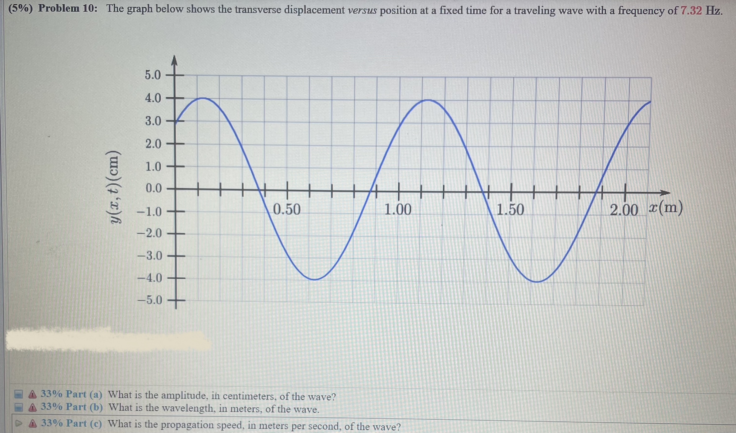 Solved (5%) ﻿Problem 10: The graph below shows the | Chegg.com