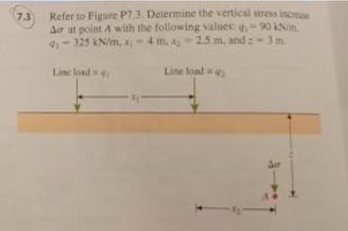 Solved Hefer yo Figure P7:3. Determine the verteal stress | Chegg.com