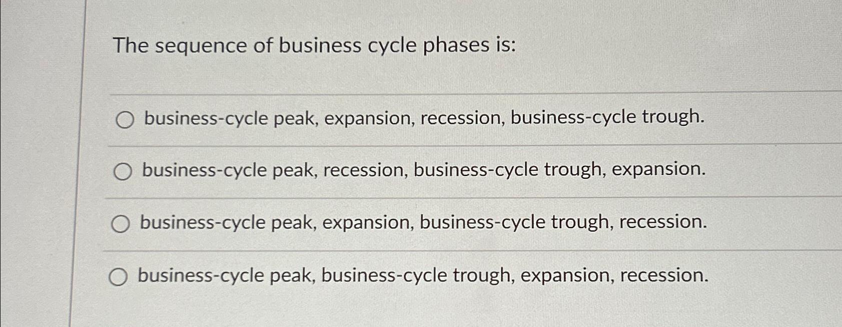 Solved The sequence of business cycle phases | Chegg.com