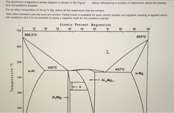 Phase Diagram Of Magnesium Aluminum Magnesium Oxide Aluminiu