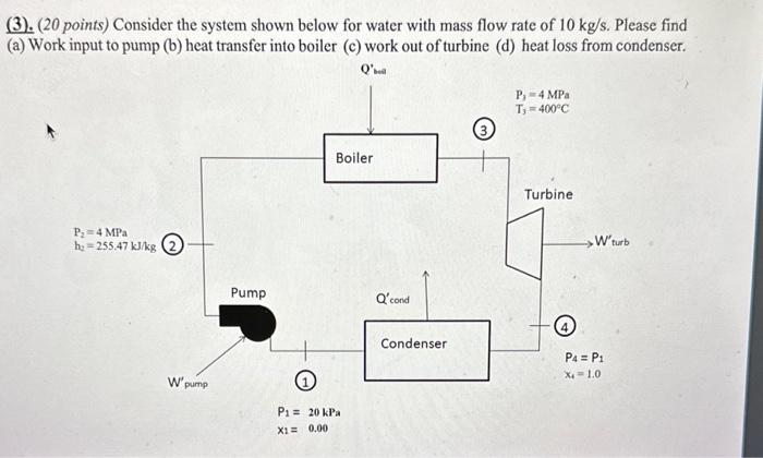 Solved (3). (20 points) Consider the system shown below for | Chegg.com