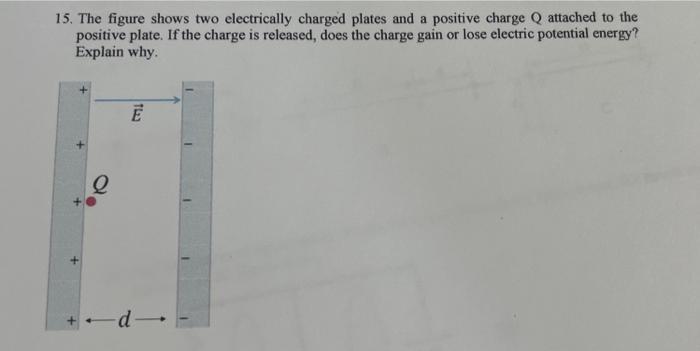 Solved 15. The figure shows two electrically charged plates | Chegg.com
