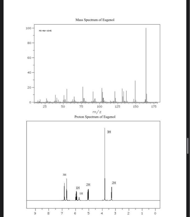 Solved Proton Spectrum of Eugenol Proton Spectrum | Chegg.com