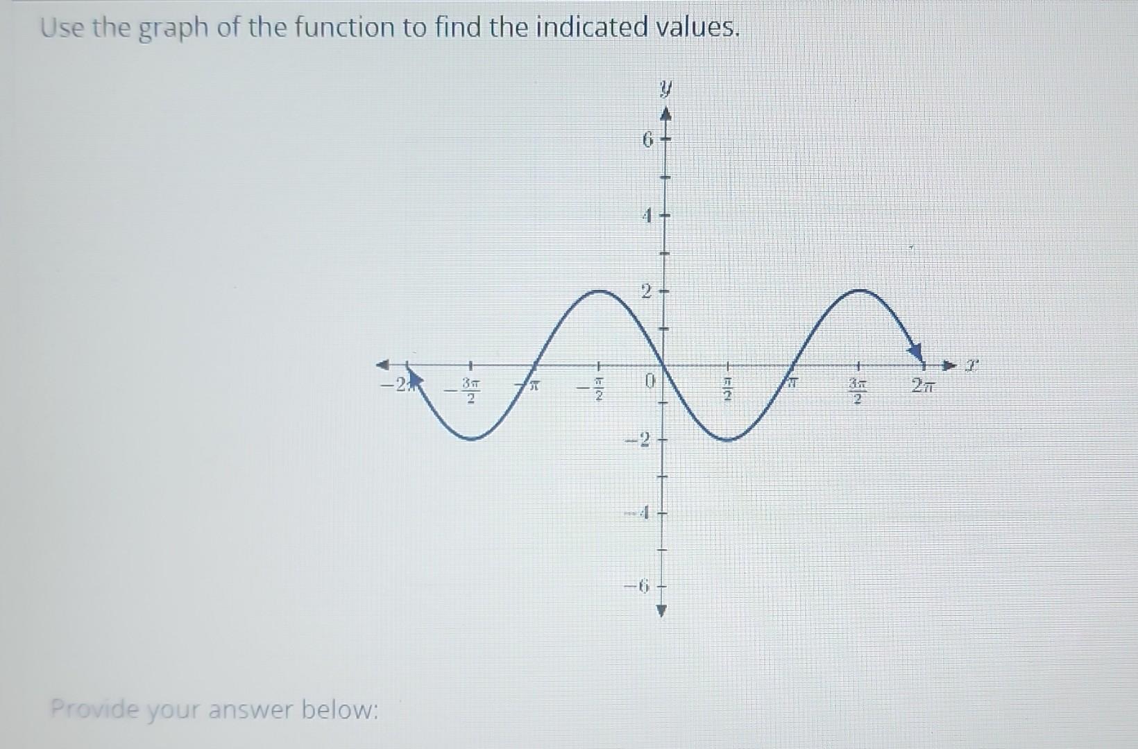 Solved Use the graph of the function to find the indicated | Chegg.com
