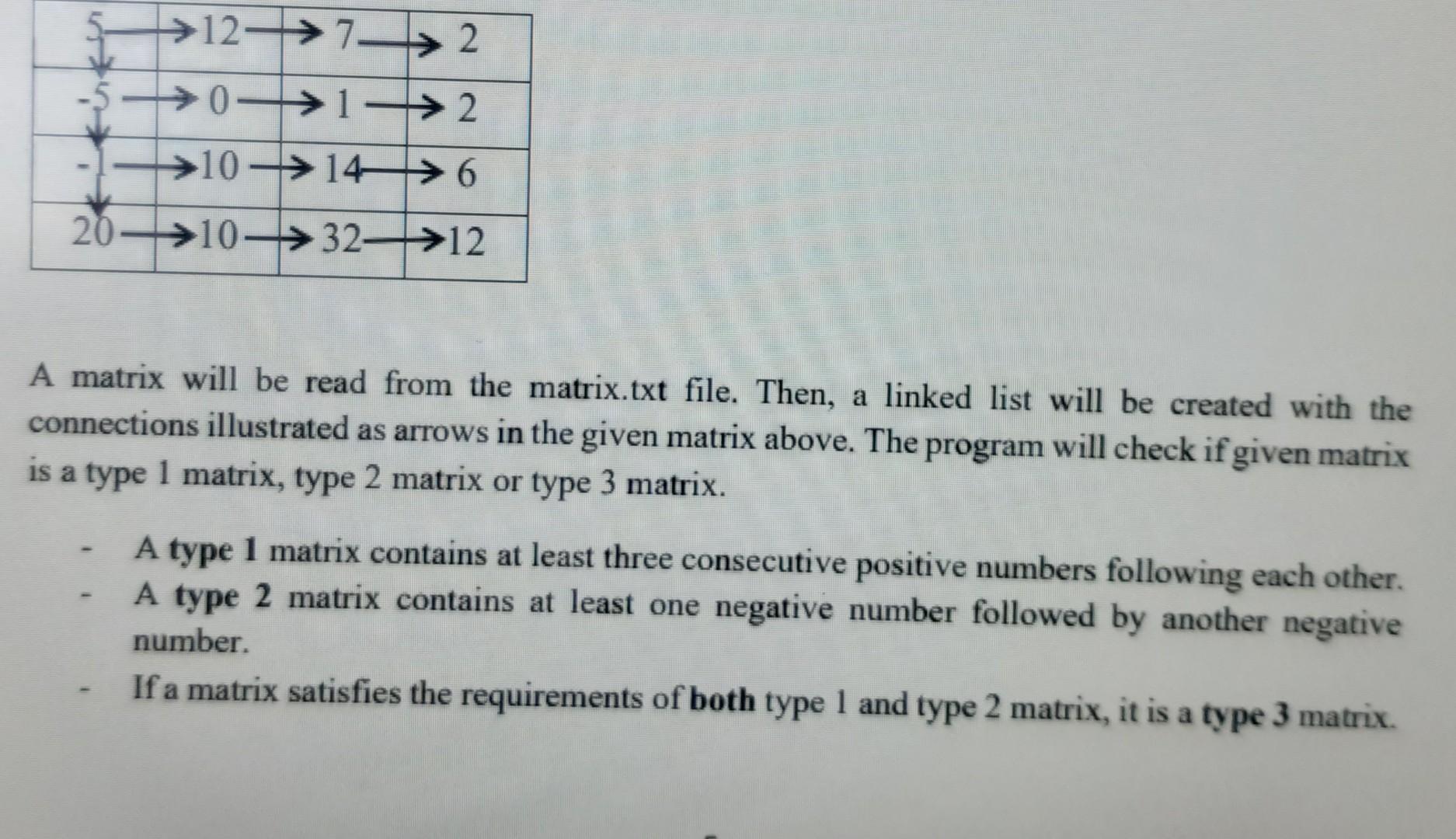 Solved A matrix will be read from the matrix.txt file. Then, | Chegg.com