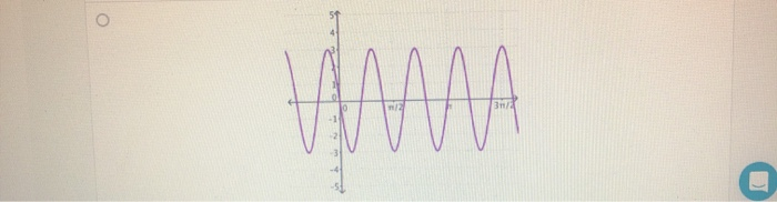 Solved Which of these shows the graph of f(x) = -3 cos(5x)? | Chegg.com