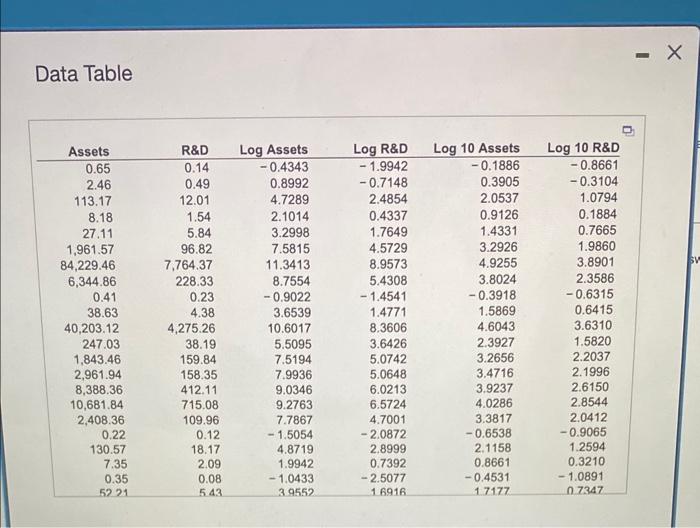 Solved The accompanying data table contains financial data | Chegg.com