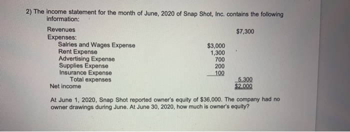 Solved 2) The income statement for the month of June, 2020 | Chegg.com