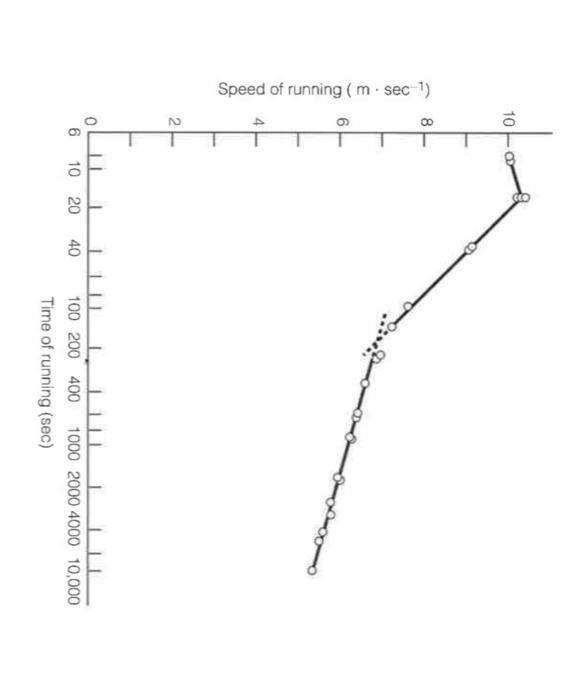 Solved Distinguish the specific roles of carbohydrate, fat, | Chegg.com