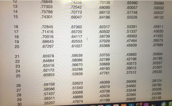 Solved Click here to view factor tables. What amount must he | Chegg.com