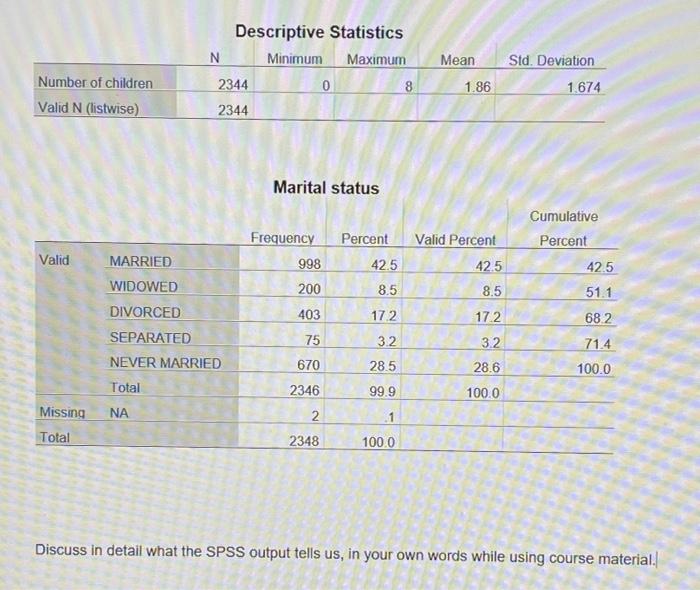 Solved Descriptive Statistics Minimum Maximum N Mean Std. | Chegg.com