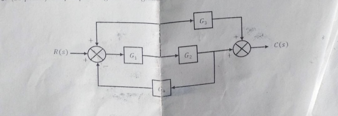 Solved Simplify the block diagram using block diagram | Chegg.com Solved Simplify the block diagram using block diagram | Chegg.com