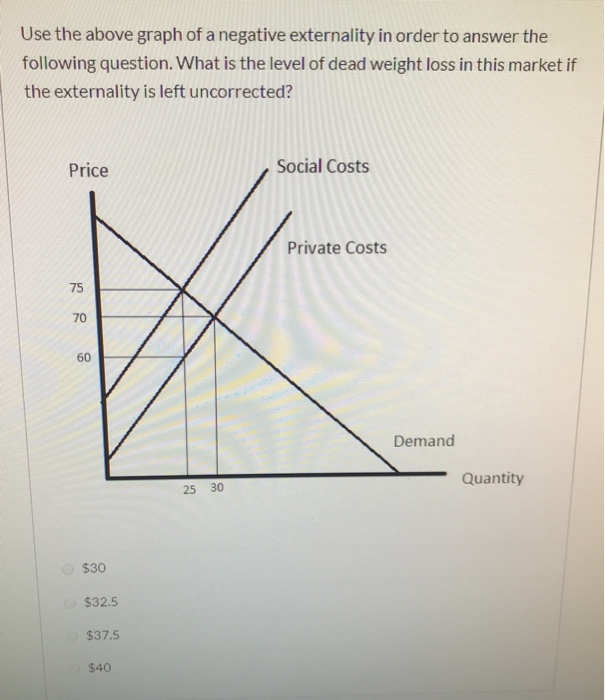 Solved Use the above graph of a negative externality in | Chegg.com
