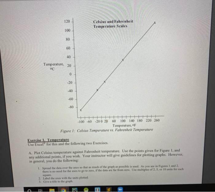 Solved Chemistry 101 1-GRAPHS AND GRAPHING In many | Chegg.com