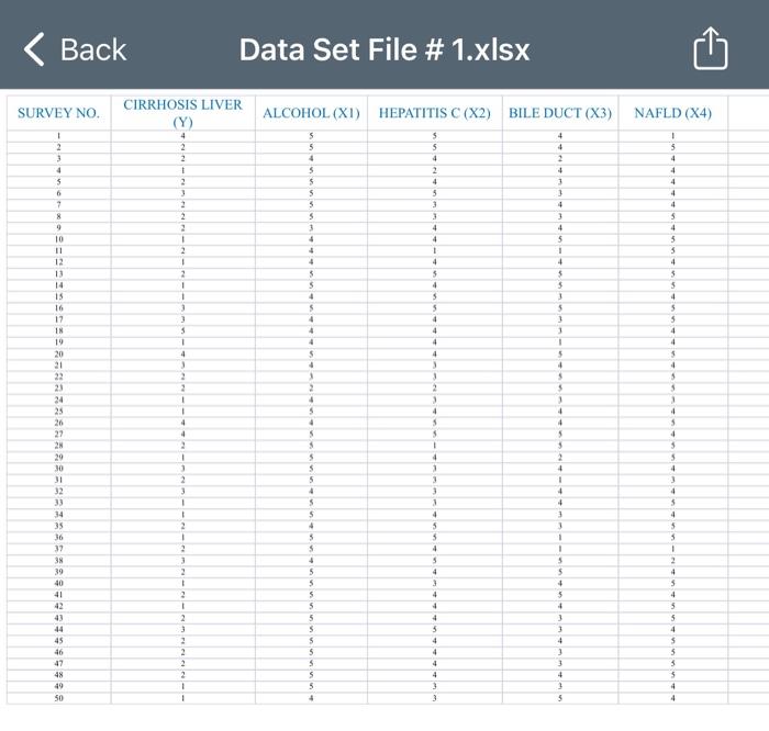 Solved To complete the data analysis, use the data sets | Chegg.com