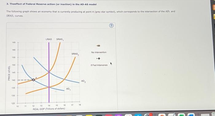 Solved 3. Theeffect of Federal Reserve action (or inaction) | Chegg.com
