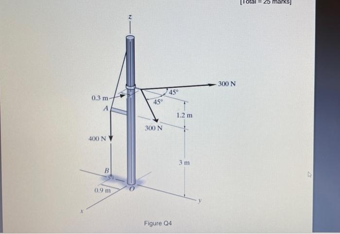 Solved The pole for a power line is subjected to two cable | Chegg.com