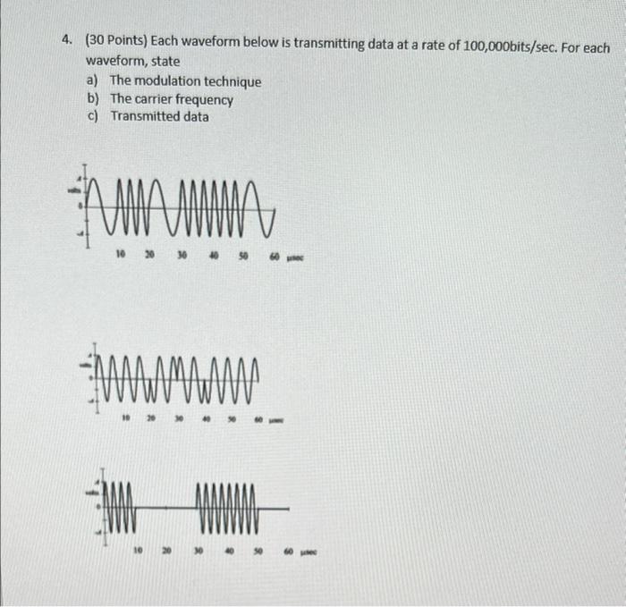Solved 4. (30 Points) Each waveform below is transmitting | Chegg.com
