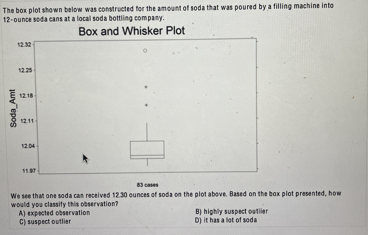 Solved The box plot shown below was constructed for the | Chegg.com