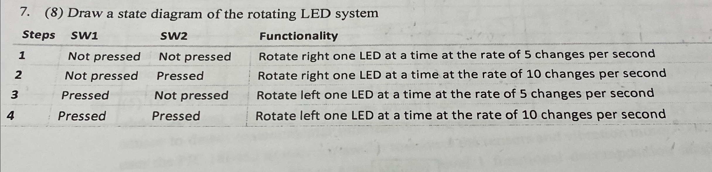 Solved (8) ﻿Draw a state diagram of the rotating LED | Chegg.com